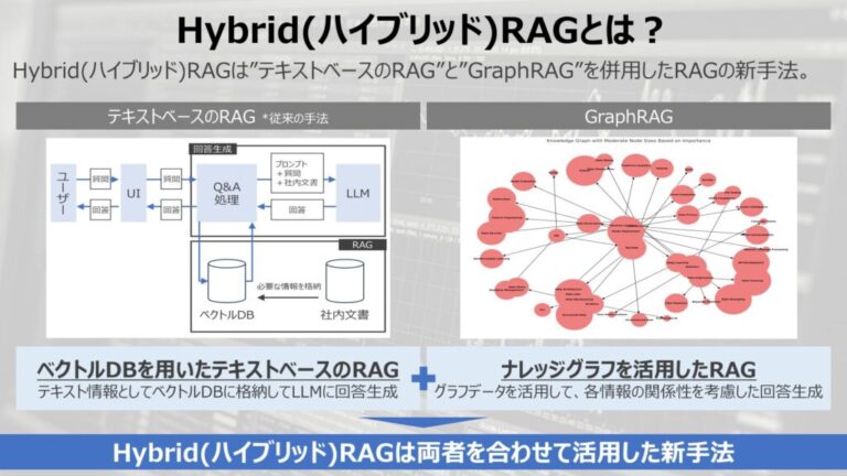 Hybrid(ハイブリッド)RAGとはなにか？“従来のRAG”+”GraphRAG”の新手法｜Data Science Career Note