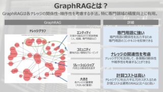 Hybrid(ハイブリッド)RAGとはなにか？“従来のRAG”+”GraphRAG”の新手法｜Data Science Career Note