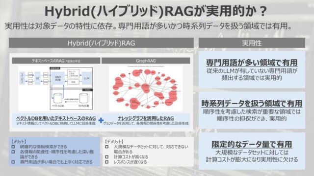 Hybrid(ハイブリッド)RAGとはなにか？“従来のRAG”+”GraphRAG”の新手法｜Data Science Career Note